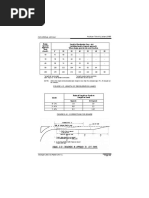 PDC 7 Checklist | PDF