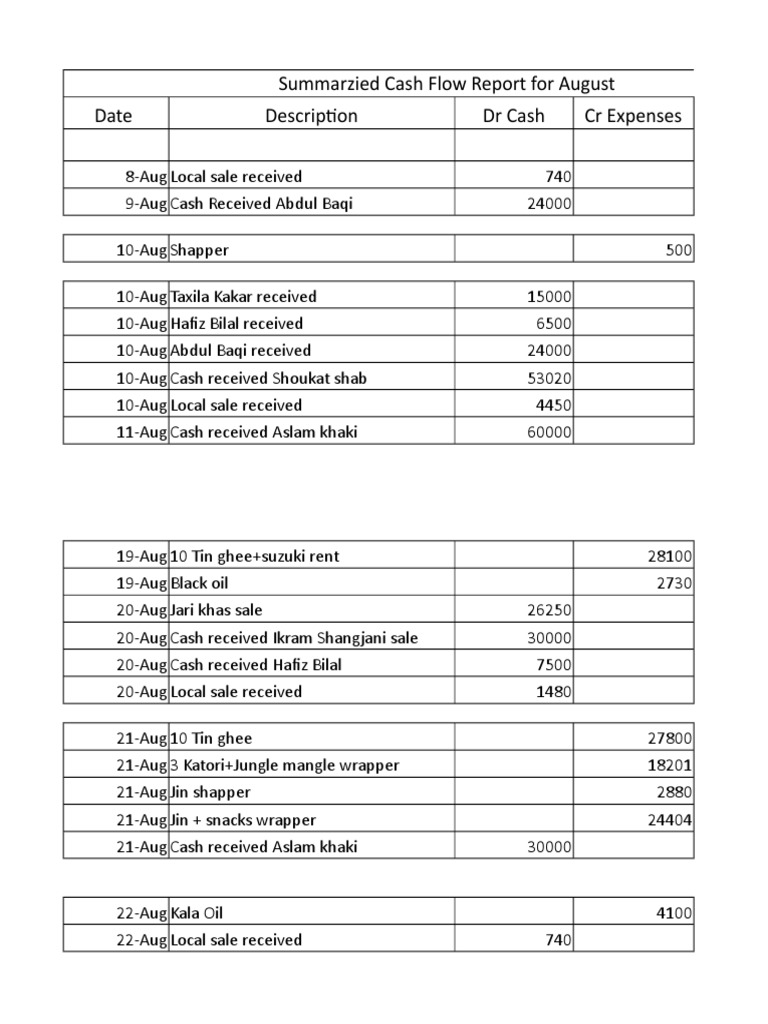 Summarzied Cash Flow Report For August Date Description DR Cash CR ...