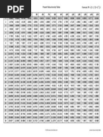 Present Value Tables | PDF | Present Value | Actuarial Science