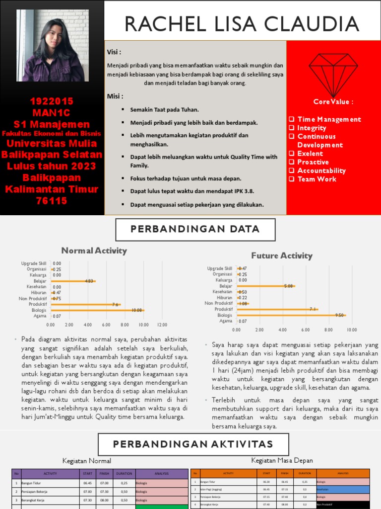 Presentasi Daily Activity Rachel | PDF
