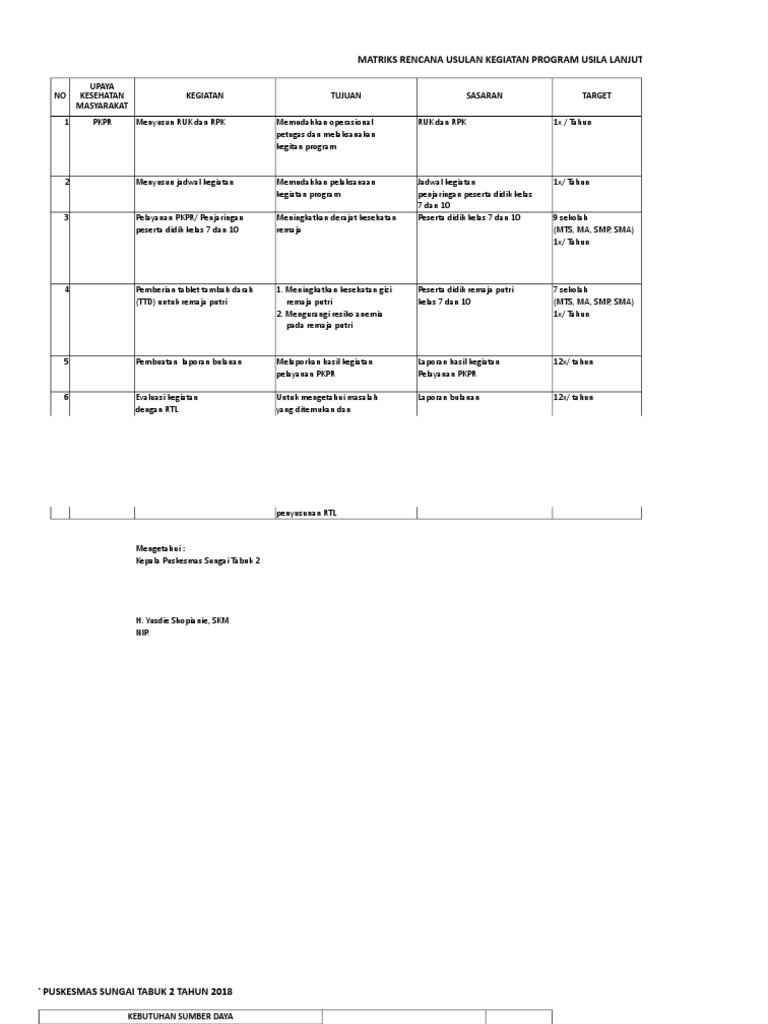 Foto Penyuluhan Kesehatan Remaja | PDF