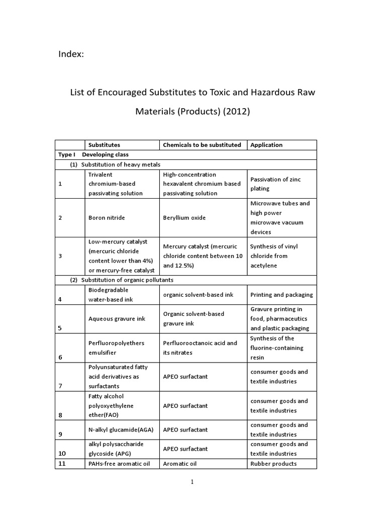 Chemical Substitution Solutions Guide | PDF | Adhesive | Chromium