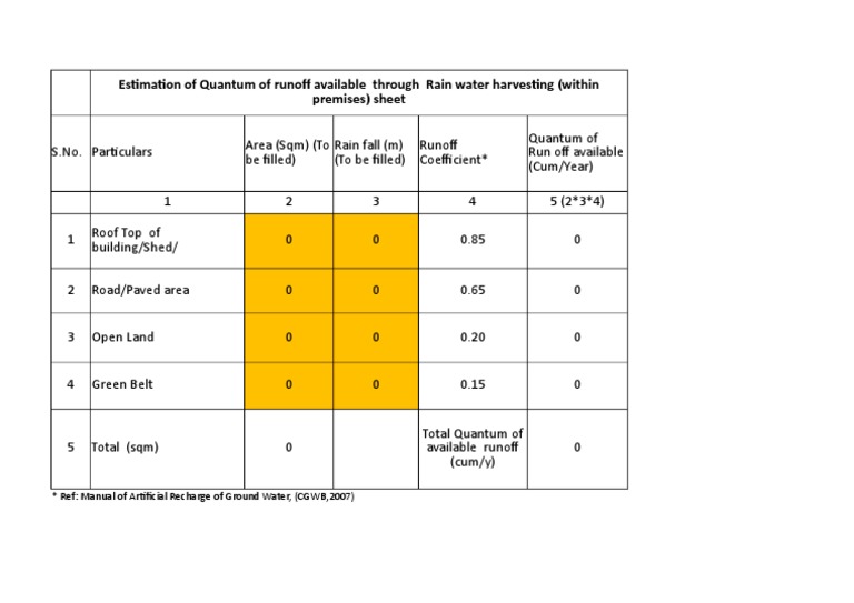 RWH Calculation | PDF