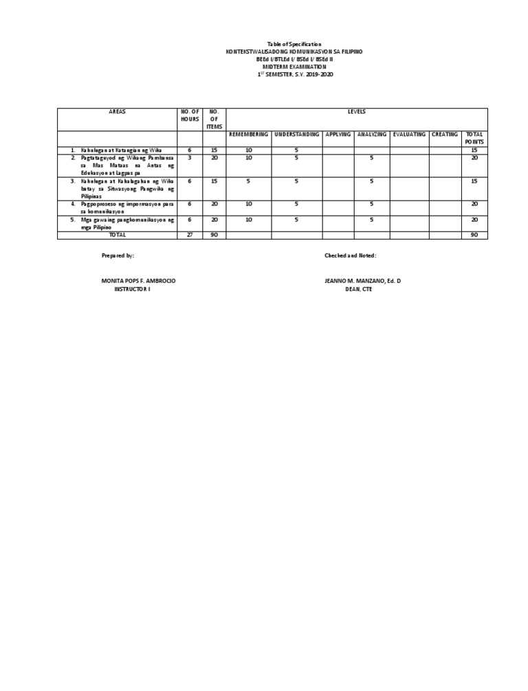 Table of Specification | PDF