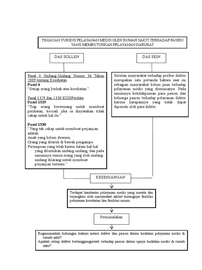 Das Sein Das Solen (Kerangka Pikir Penelitian Tesis) Contoh | PDF