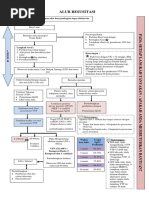 Algoritma Resusitasi Neonatus 2017 PDF | PDF