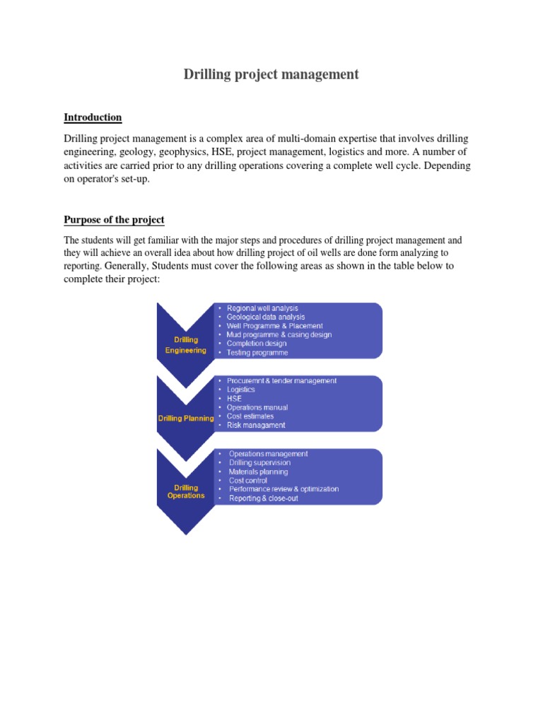 Drilling Project Management | PDF