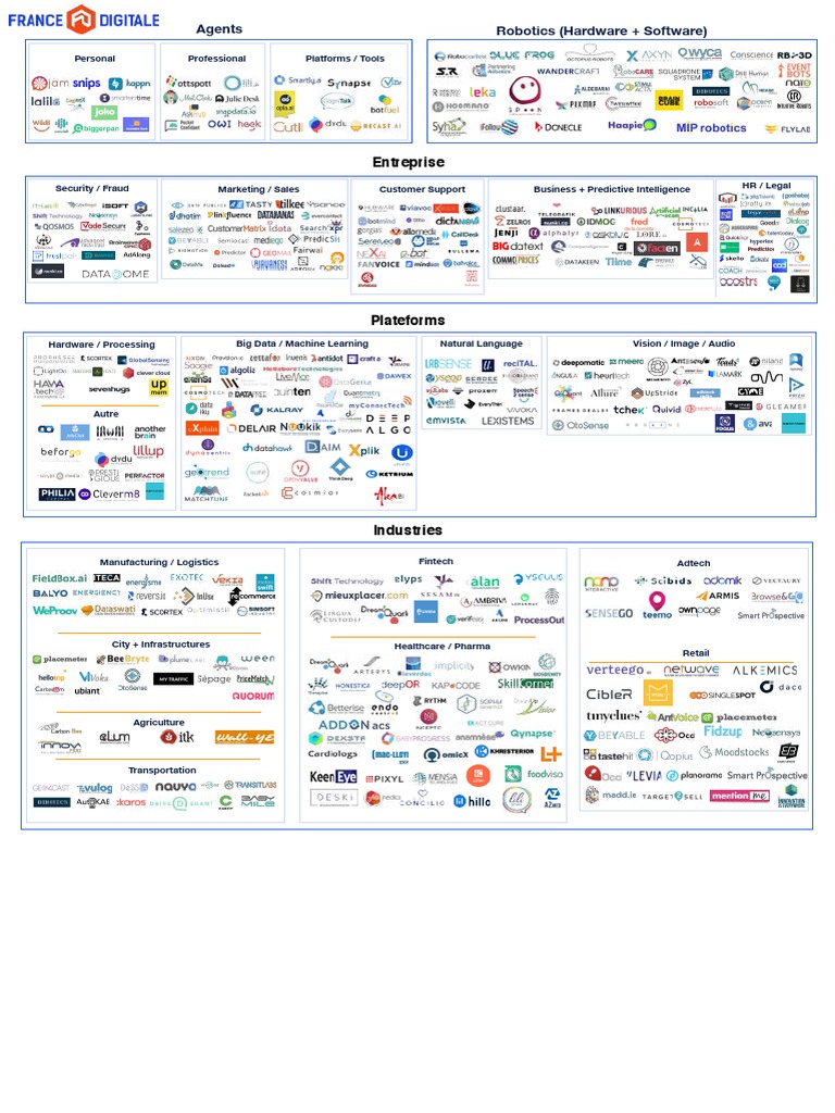 Mapping France's AI Startup Ecosystem | PDF | Big Data | Machine Learning