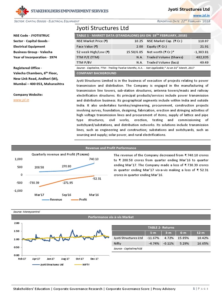 Analysis of Jyoti Structures Limited Covering Financial Performance, Market Performance, Audit ...