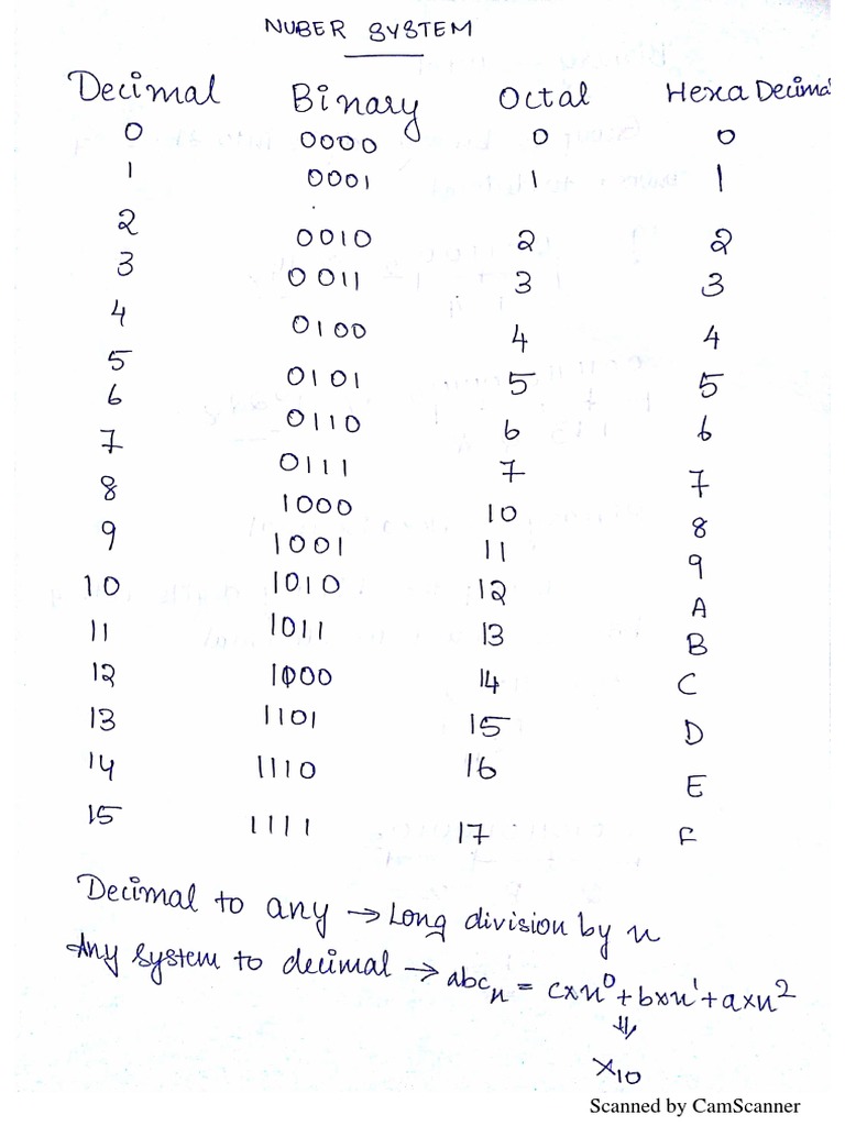 S3 STLD Papers | PDF