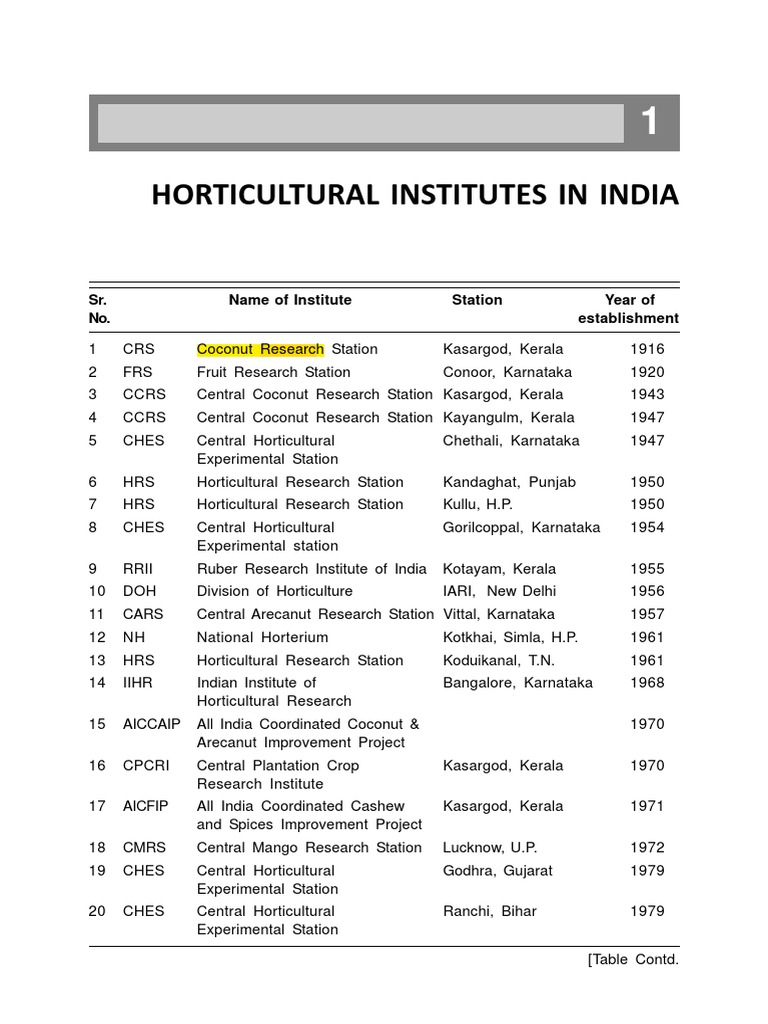 Fruit Science Vol1 PDF | PDF | Berry | Fruit