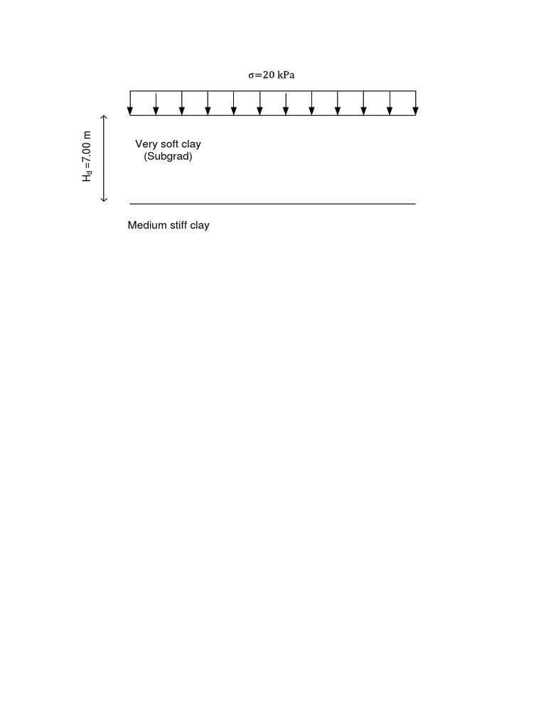 Soil Layering: Clay Types and Depths | PDF