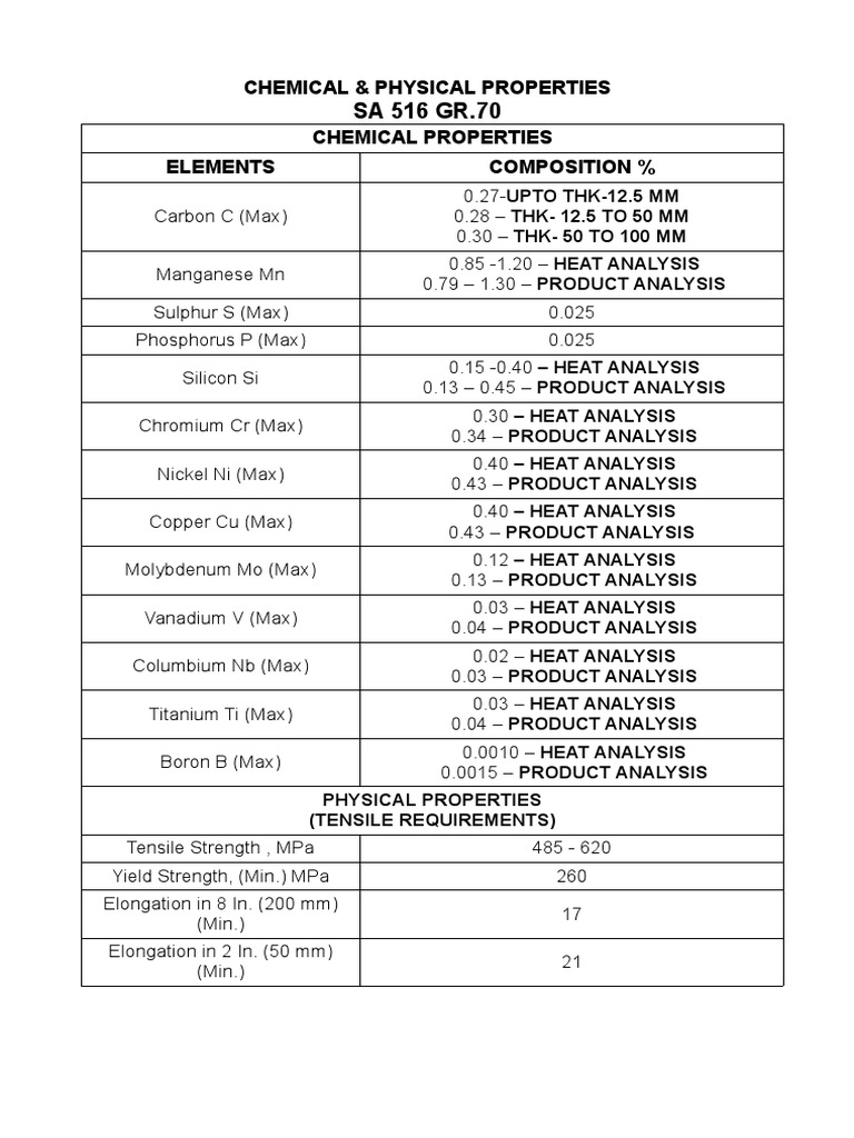Sa 516 Gr.70 Chemical & Physical Properties | PDF