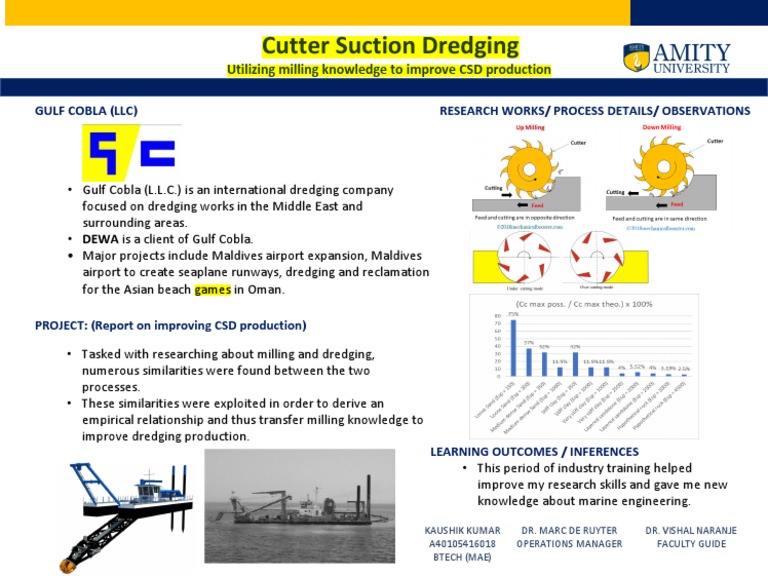 Cutter Suction Dredging: Utilizing Milling Knowledge To Improve CSD ...