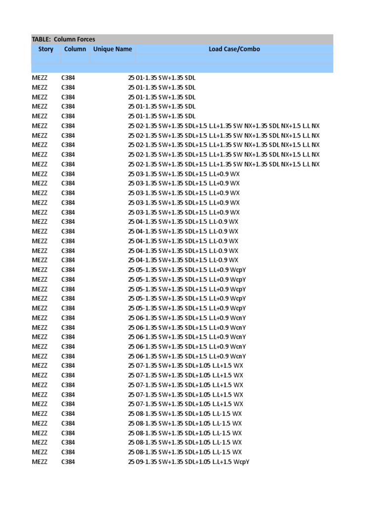 Load Case Definitions and Analysis Results for Column C384 | PDF