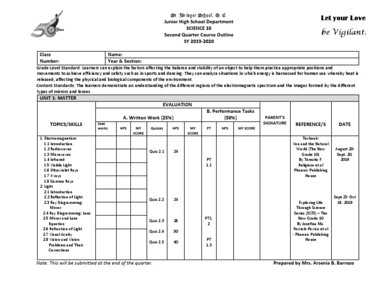 Junior High School Department Science 10 Second Quarter Course Outline ...