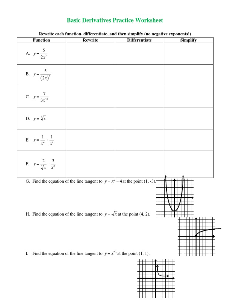 Basic Derivatives Practice Worksheet | PDF | Derivative | Tangent