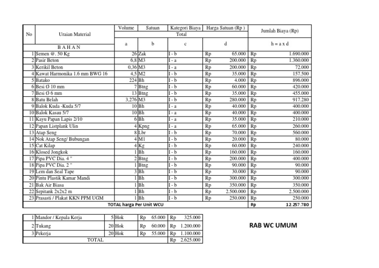 Rab WC Umum: TOTAL Harga Per Unit WCU | PDF