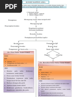 Kelompok 20 - Asuhan Keperawatan Pada Klien Dewasa Dengan DHF - LENGKAP ...