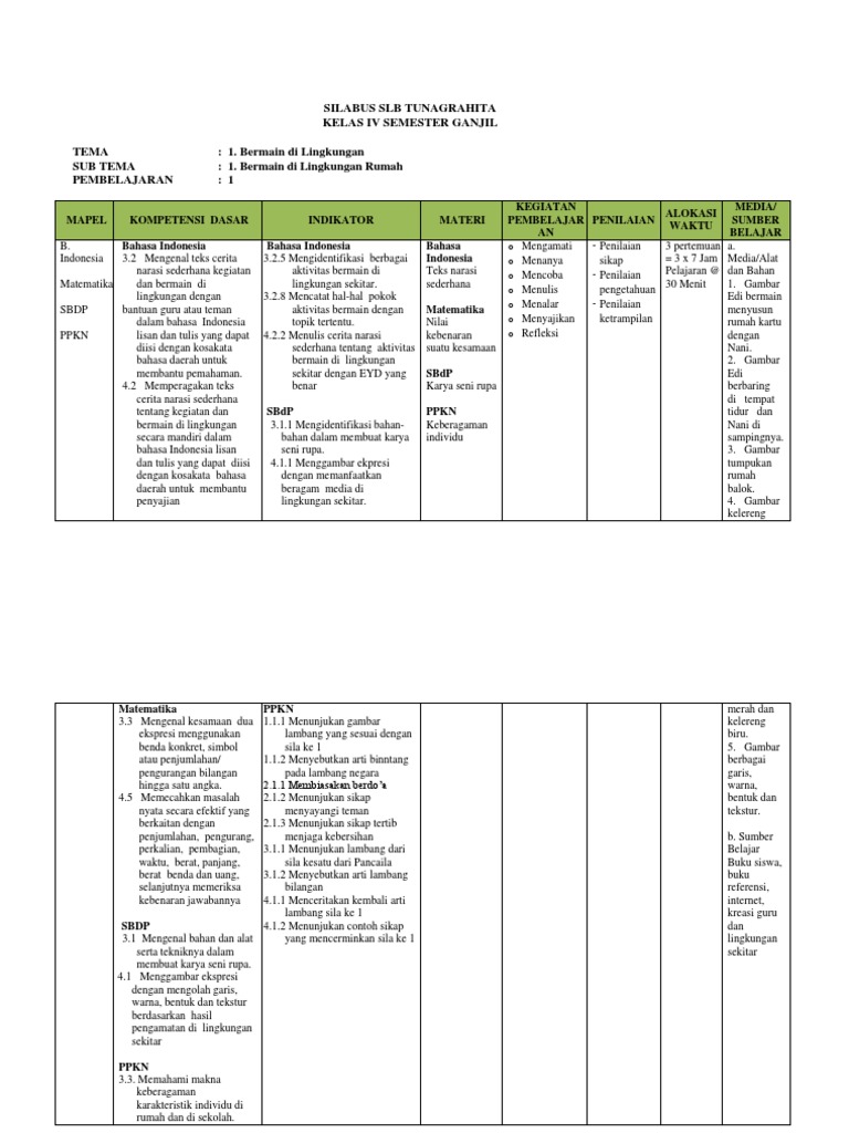 Silabus Tunagrahita Kelas 4 Tema 1 Subtema 1 | PDF