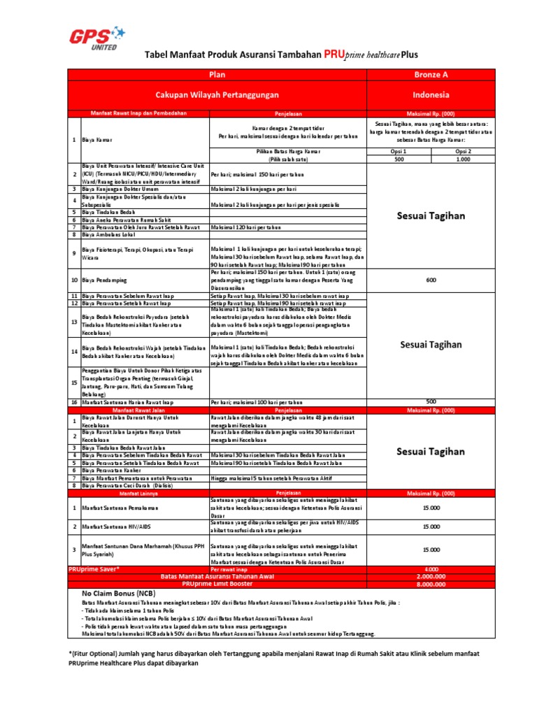 Tabel Manfaat PPH Plus | PDF