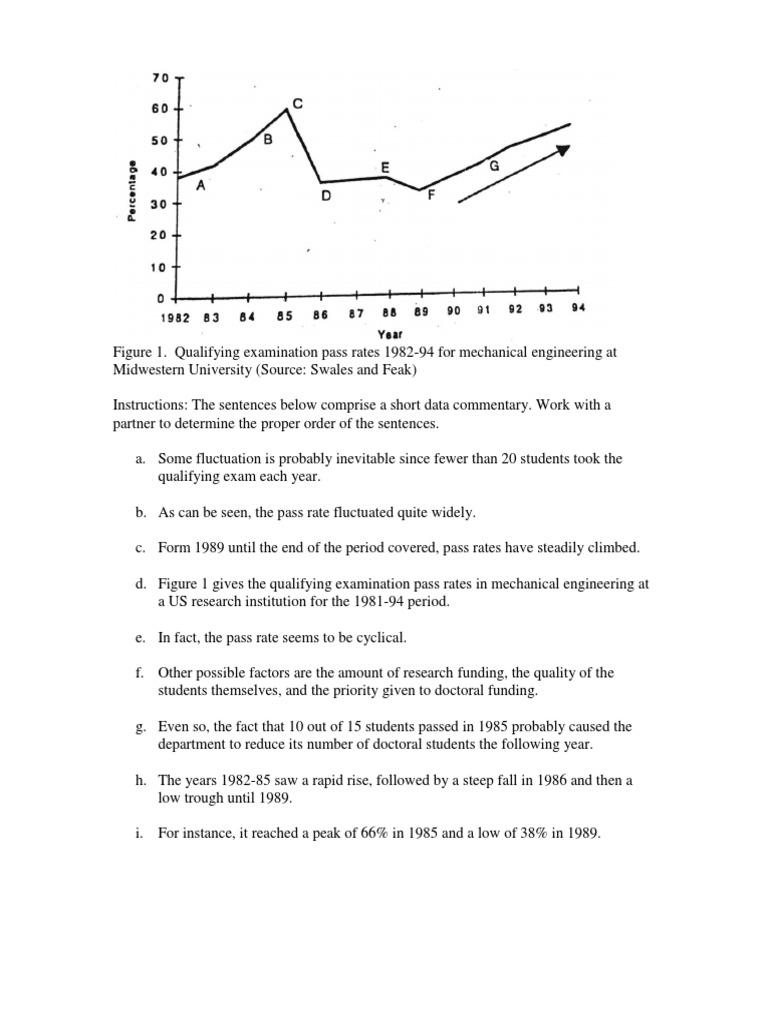 Data Commentary Example | PDF