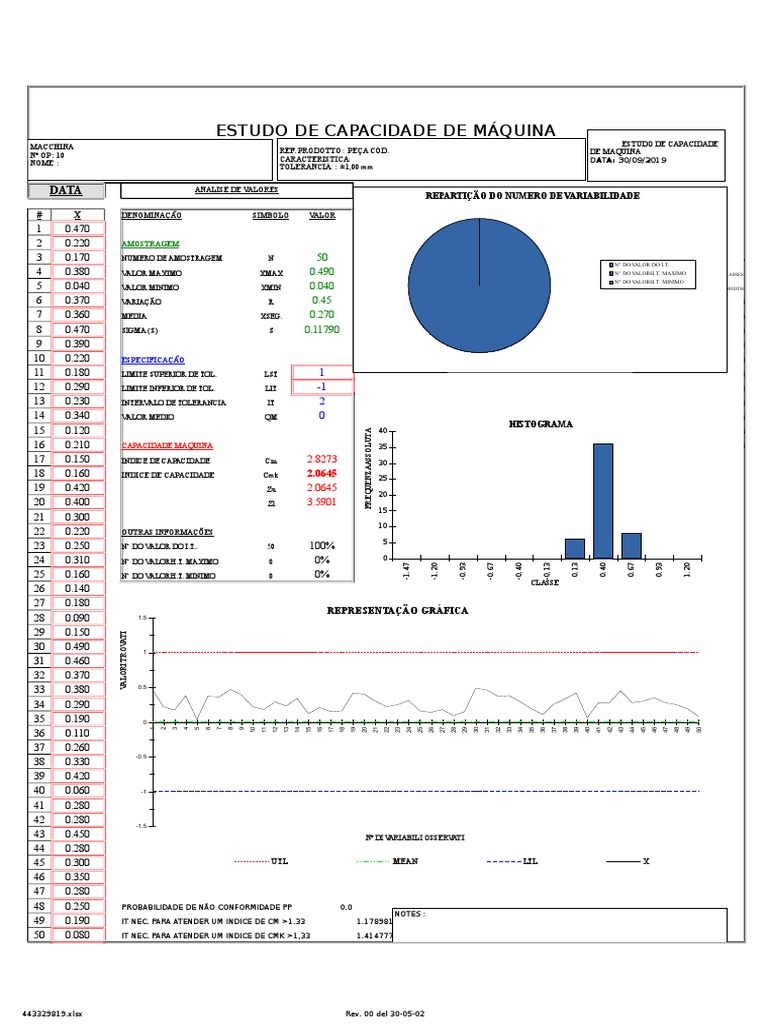 Capabilidade de Maquina CM-CMK | PDF | Ensino de Matemática | Esportes