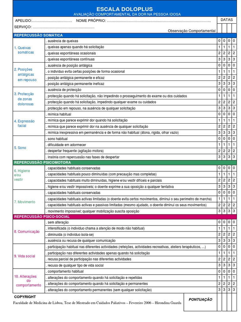 Escala Doloplus: 1. Queixas somáticas | Dor | Psicologia e ciência ...