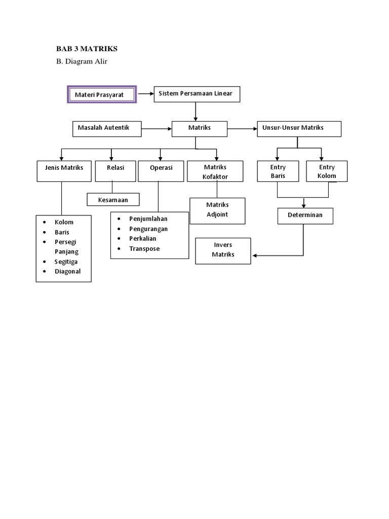 Bab 3 Matriks | PDF | Metode & Bahan Ajar