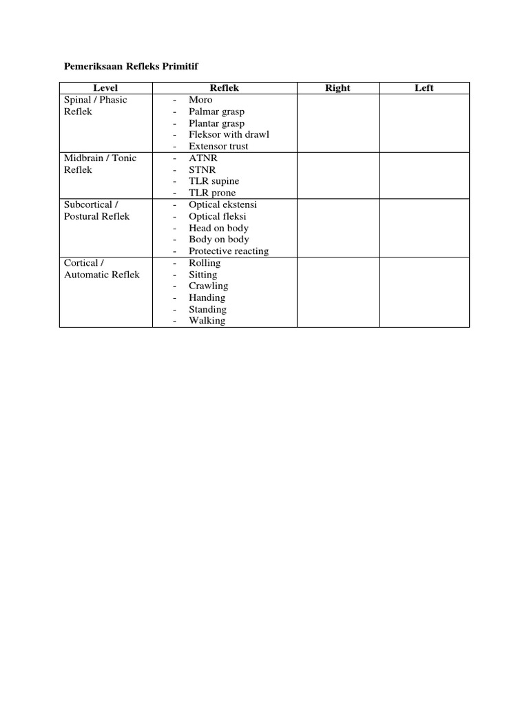 Pemeriksaan Refleks Primitif Level Reflek Right Left | PDF