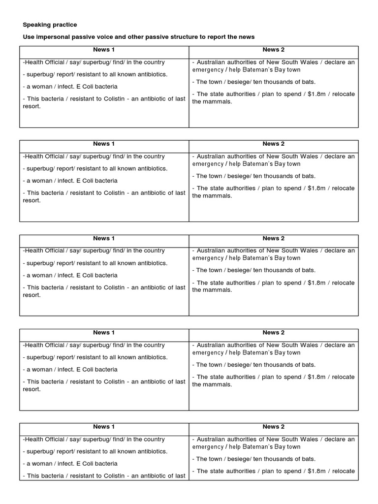 Speaking Practice Use Impersonal Passive Voice and Other Passive Structure To Report The News ...
