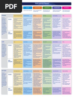 Koch MBM Guiding Principles | PDF | Integrity | Knowledge