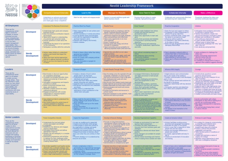 NLF A3 Model | PDF | Goal | Leadership