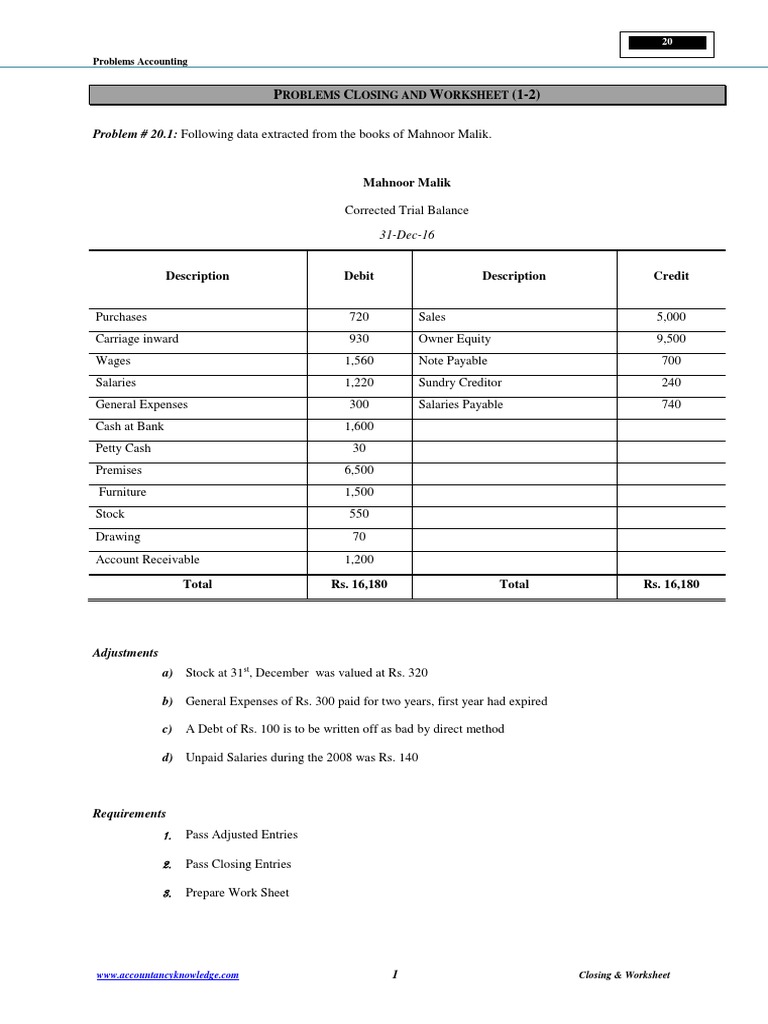 Closing and Worksheet Unsolved | PDF | Debits And Credits | Financial ...