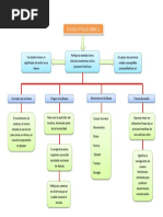 Mapa Mental (Folclore Tabasqueño) | PDF | Folklore | Bailes