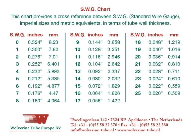 SWG to MM Conversion Chart PDF | PDF