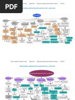 Shock Distributivo | PDF | Septicemia | Fisiología