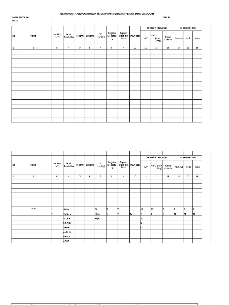 Format SDQ&EMOSIONAL 2019 | PDF