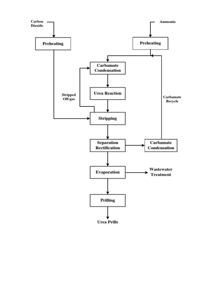 Block Diagram | PDF