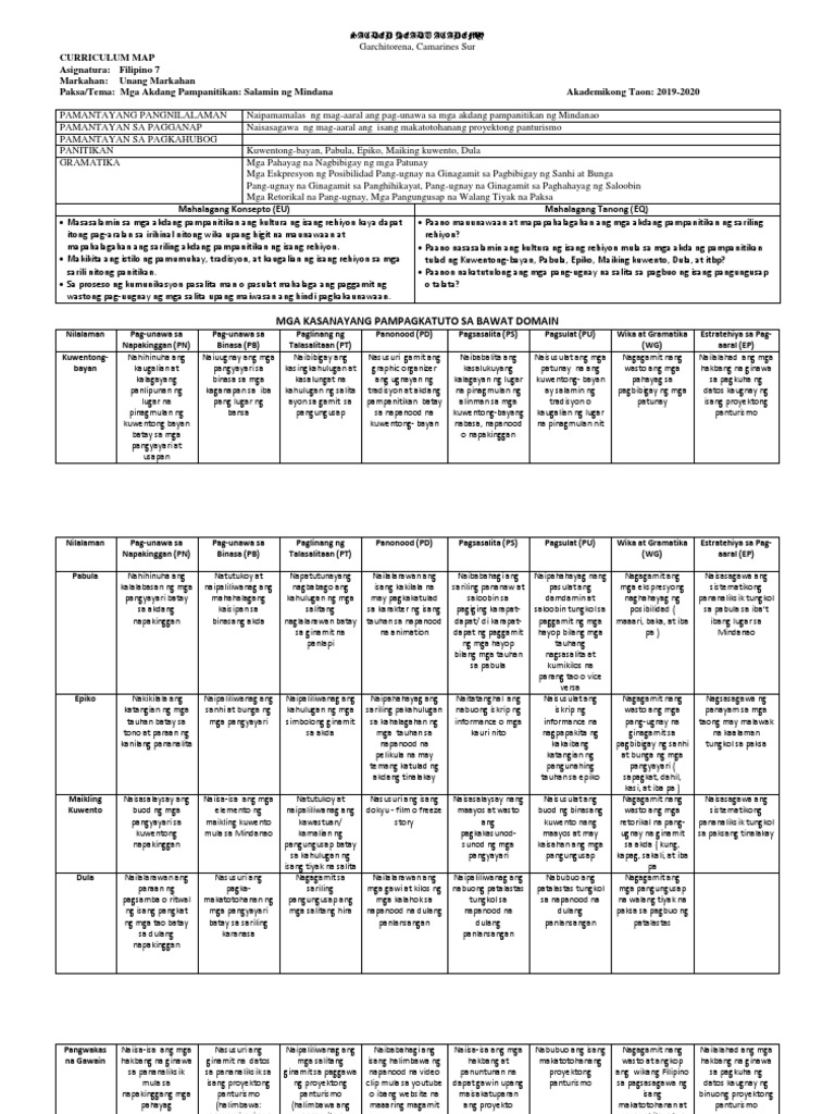 Curriculum Map Asignatura: Filipino 7 Markahan: Unang Markahan Paksa ...