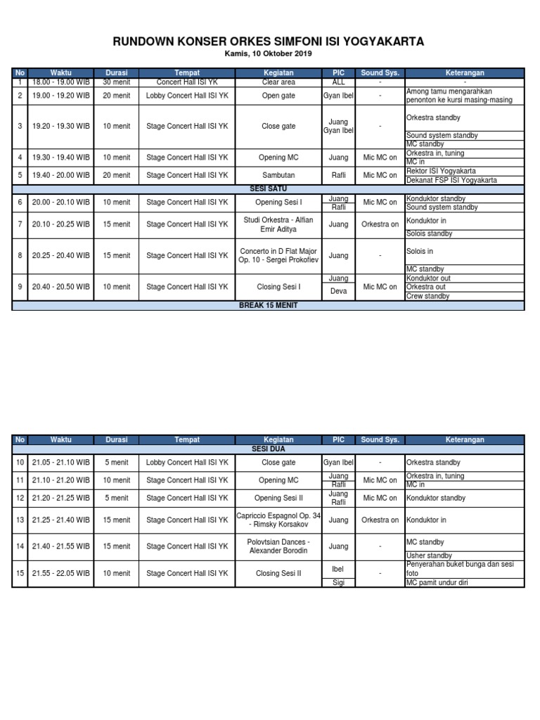 Rundown Konser Orkes Simfoni Isi Yogyakarta: Kamis, 10 Oktober 2019 ...