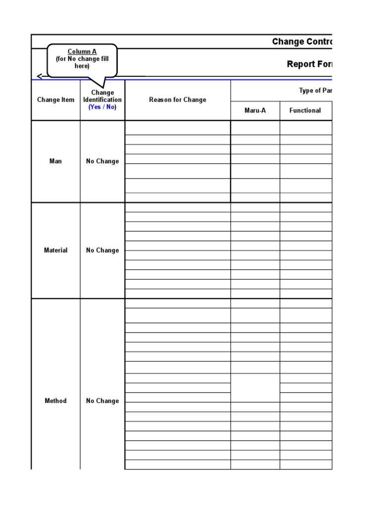 4M Change | PDF | Economic Sectors | Business Process