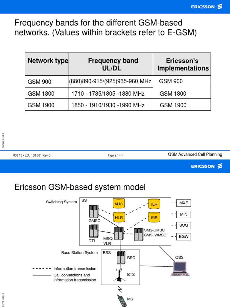 1-Ericsson GSM-based System Model | PDF | Software Defined Radio ...