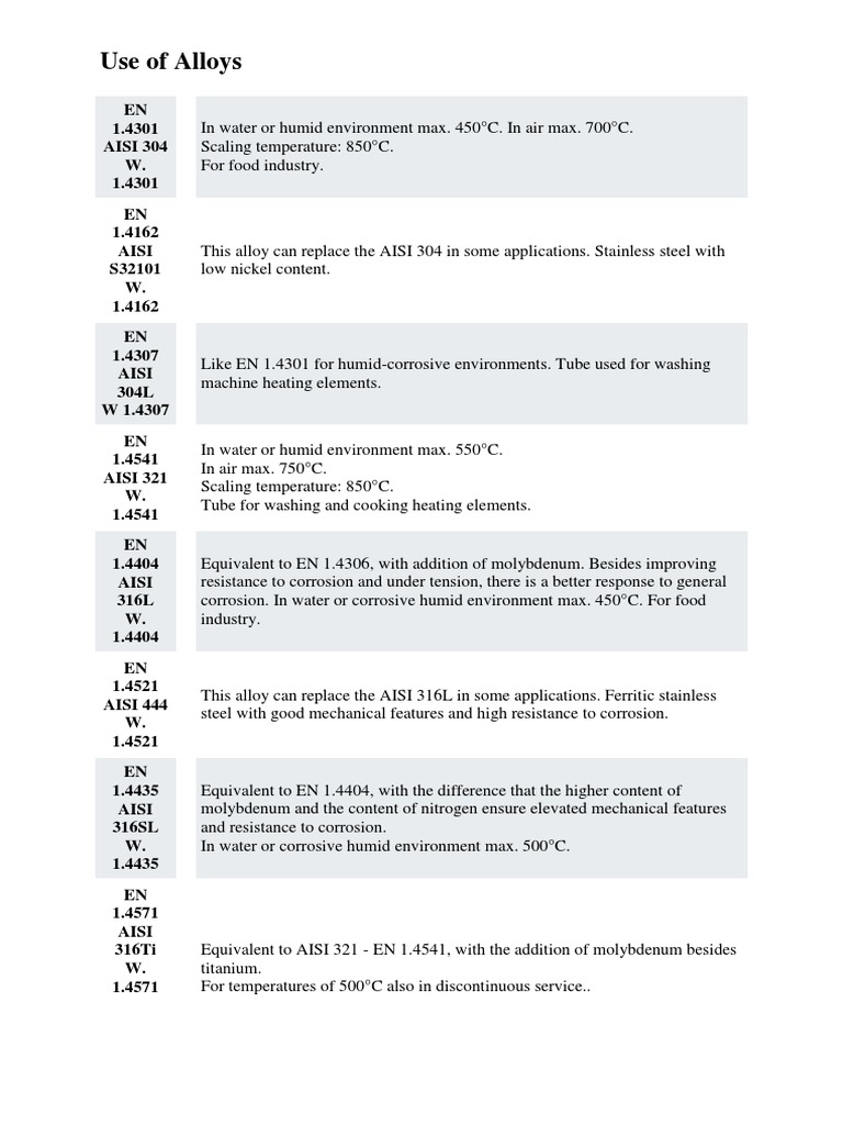Inox Materijali | PDF | Stainless Steel | Chemical Elements