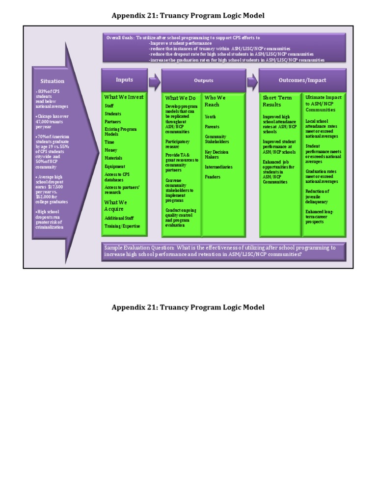 Appendix 21-Truancy Prevention Program Logic Model | PDF | Evaluation ...