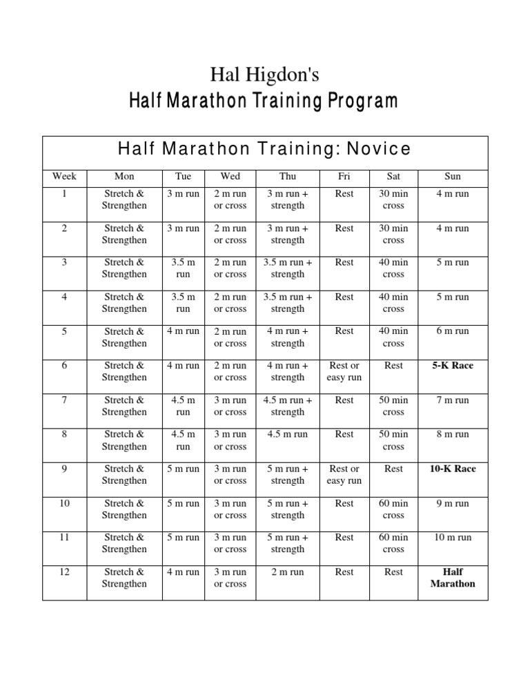 Hal Higdon Novice Half Marathon Training Program | PDF