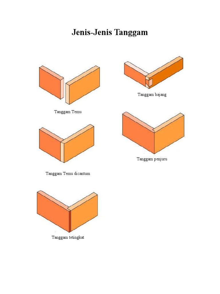 JENIS-JENIS TANGGAM DAN FUNGSINYA | PDF