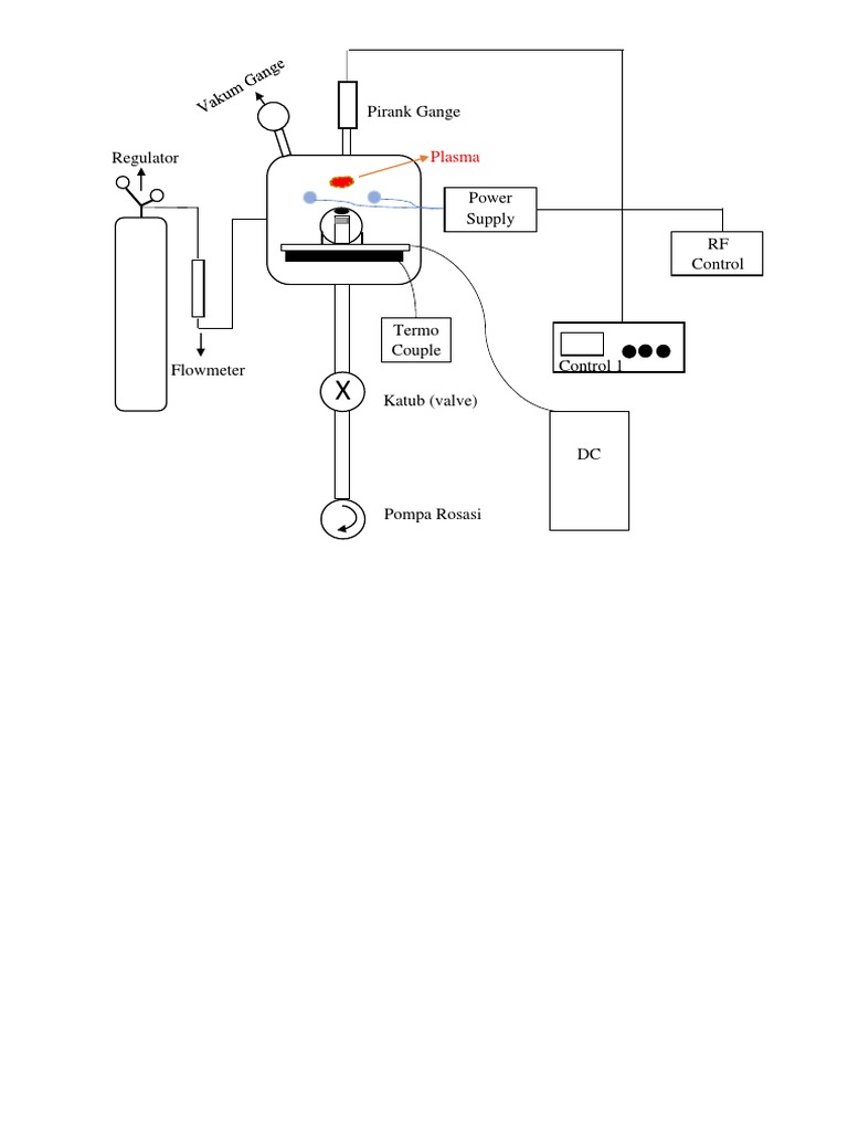 Plasma Power Supply Control System | PDF