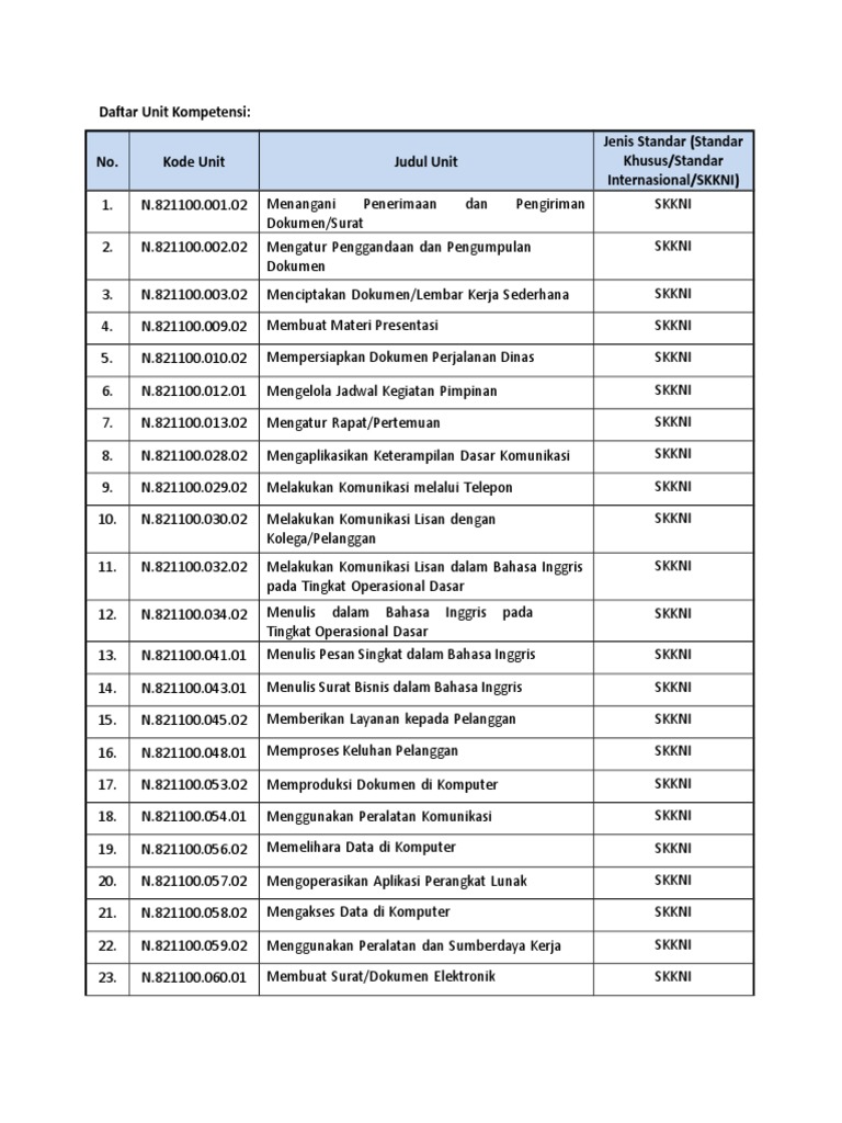 Daftar Unit Kompetensi | PDF