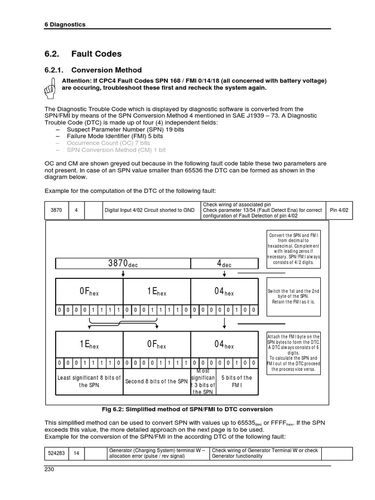 DTC Codes Mercedes CPC4 English | PDF | Throttle | Bit